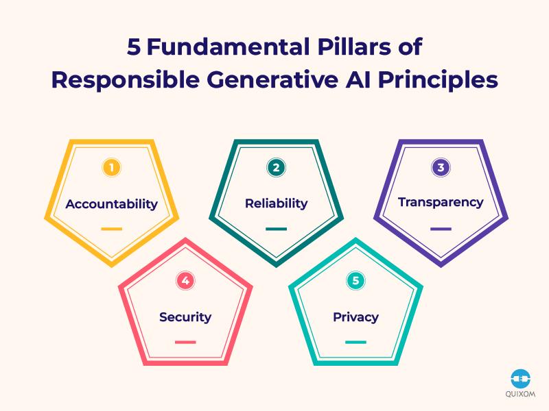 5 Pillars of AI Ethics: Building Accountable Generative AI | Quixom